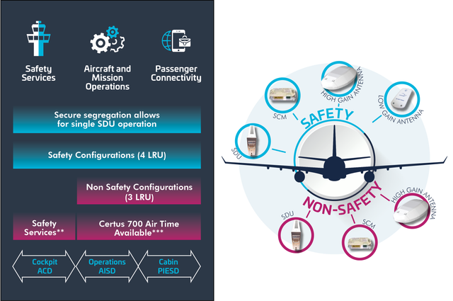 July/August 2023 - New Products: Aircraft Edge Computing | Avionics ...
